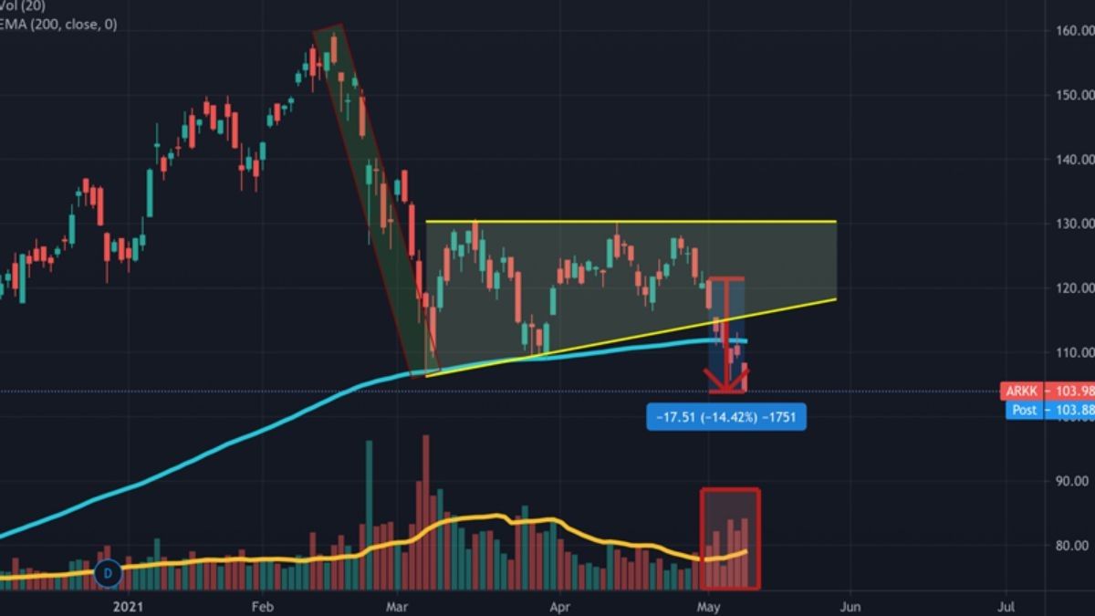 Panic sell là gì? Cách nhận biết và xử lý cho nhà đầu tư
